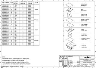 Connector Housings Part - 1053081208 | Molex