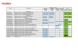 Crimp Terminals Part - 2000963101 | Molex