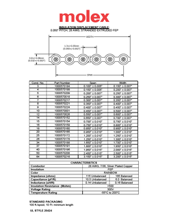 Specialty Wire and Cable Part - 1000570018 | Molex