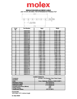 Specialty Wire and Cable Part - 1000570097 | Molex