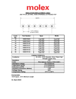 Specialty Wire and Cable Part - 1000570126 | Molex
