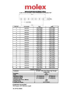 Specialty Wire and Cable Part - 1000570236 | Molex