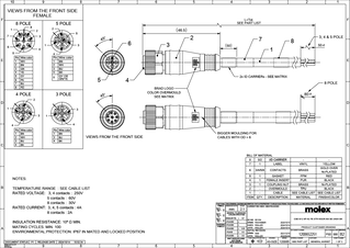 Product Page | Molex