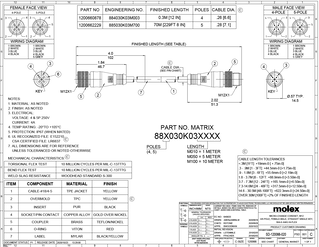 Product Page | Molex