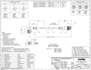 Product Page | Molex