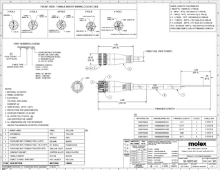 Product Page | Molex