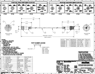 Product Page | Molex