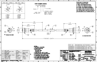 Product Page | Molex
