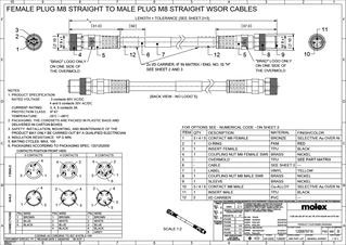 Product Page | Molex