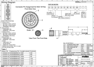 Product Page | Molex