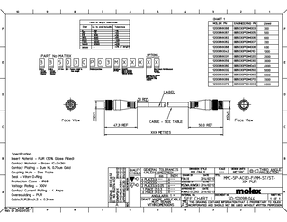 Product Page | Molex