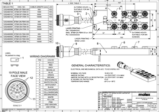 Product Page | Molex
