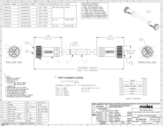 Product Page | Molex
