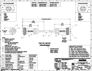 Product Page | Molex