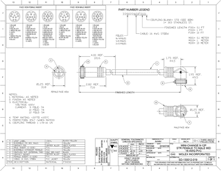 Product Page | Molex