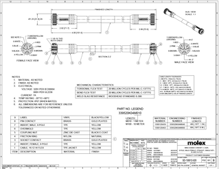 Product Page | Molex