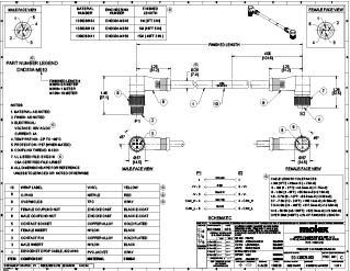 Product Page | Molex