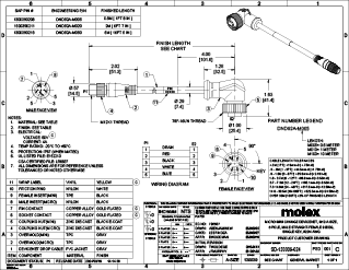 Product Page | Molex