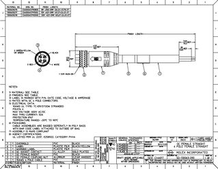 Product Page | Molex