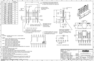 Product Page | Molex