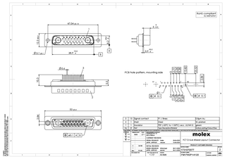 Product Page | Molex