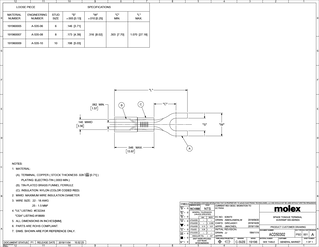 Product Page | Molex