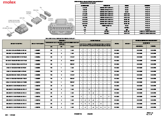 Product Page | Molex