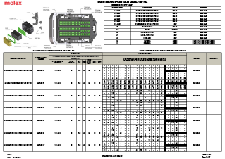 Product Page | Molex