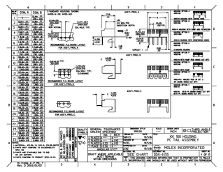 Product Page | Molex