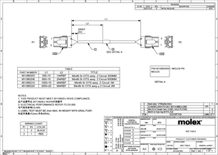 Product Page | Molex