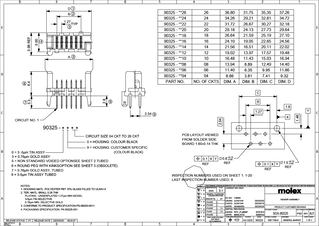 PCB Headers and Receptacles Part - 903250004 | Molex